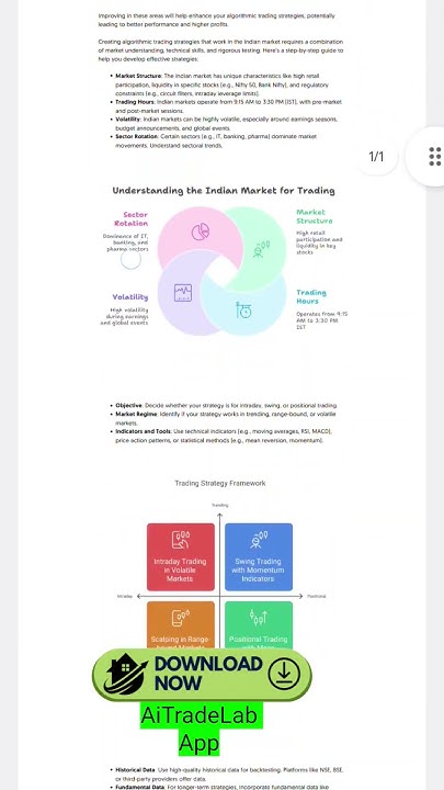 "Learn Algorithmic Trading for FREE! 🚀 AI Trade Lab App – Strategies ...