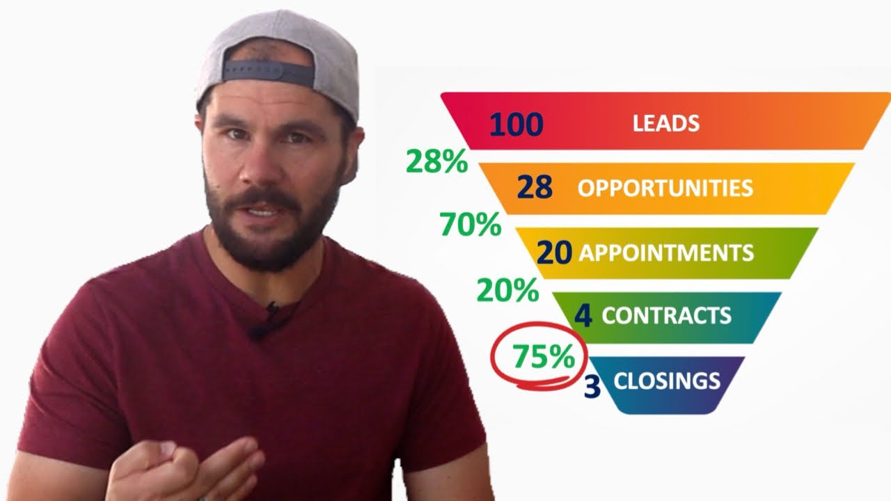 How To Wholesale 3 Deals Per Month [EXACT Metrics Explained] - YouTube