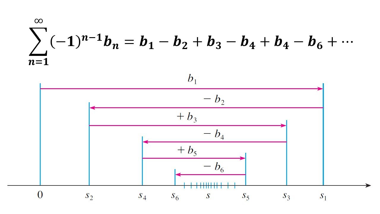 Infinite Sequences and Series: Alternating Tests - YouTube