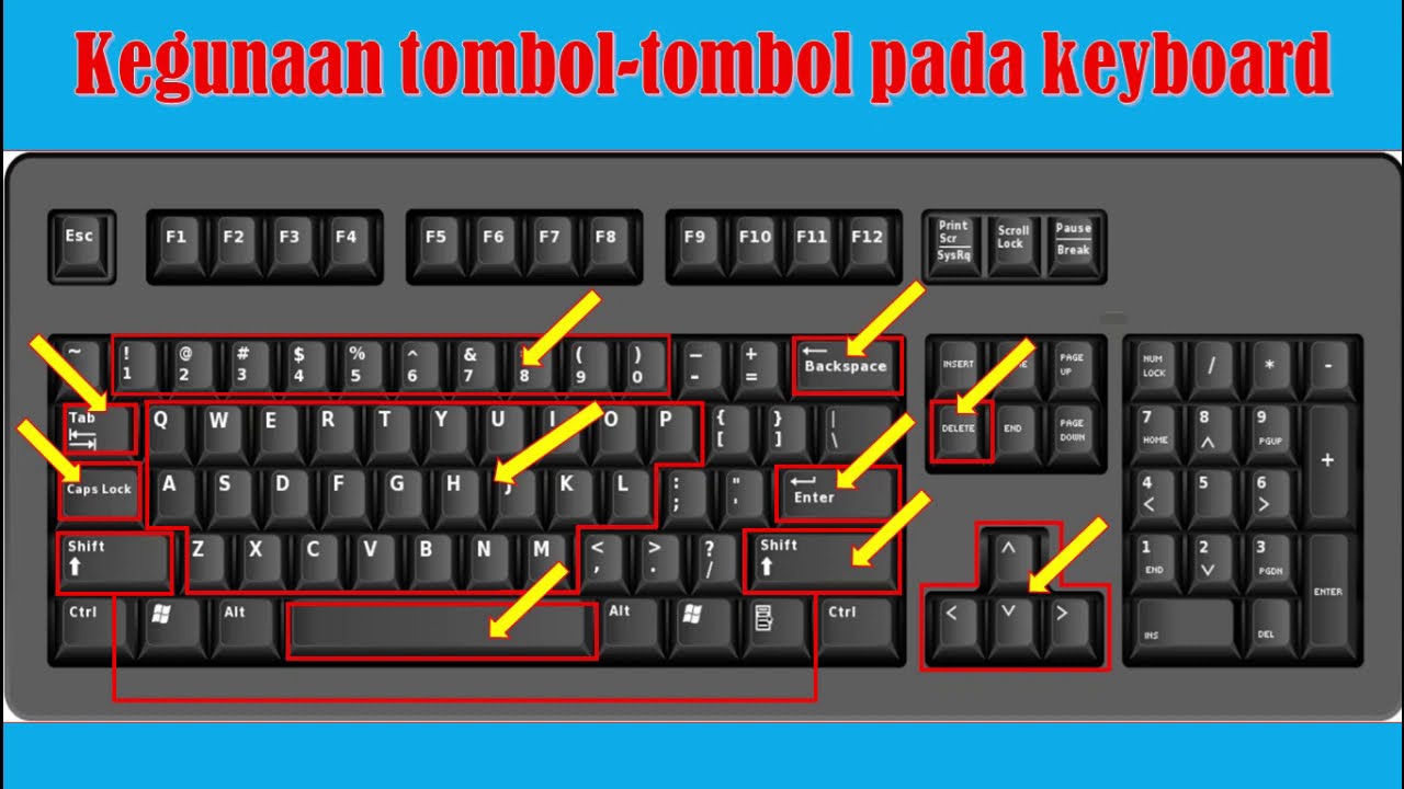 KEGUNAAN TOMBOL-TOMBOL PADA KEYBOARD "KELAS 1" - YouTube