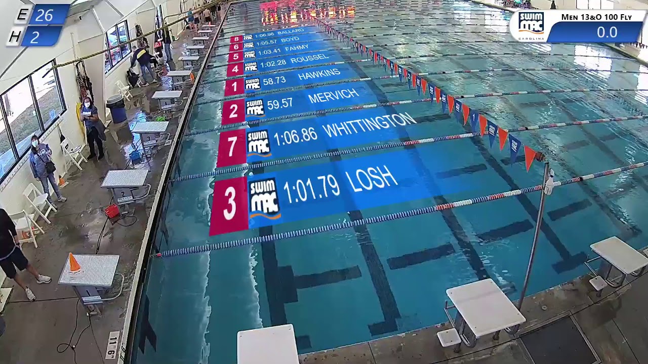 SwimMAC December Invite Sat AM - YouTube
