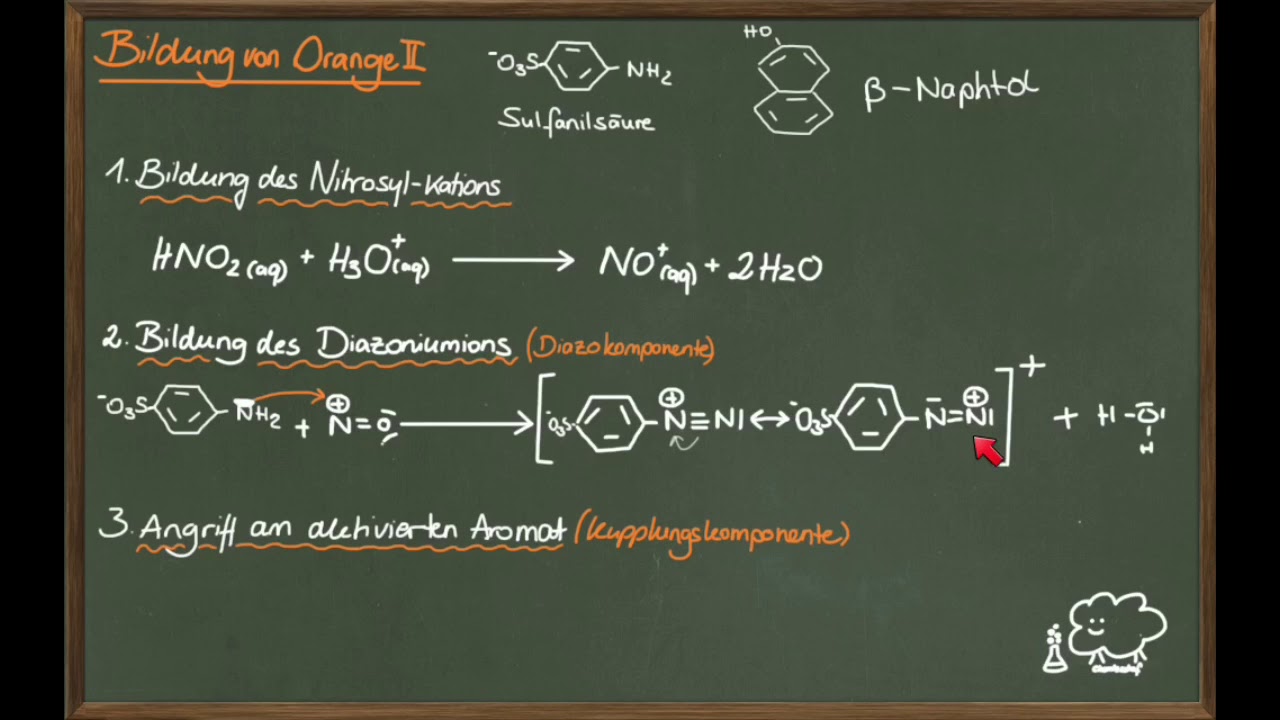 Mechanismus Orange II - YouTube