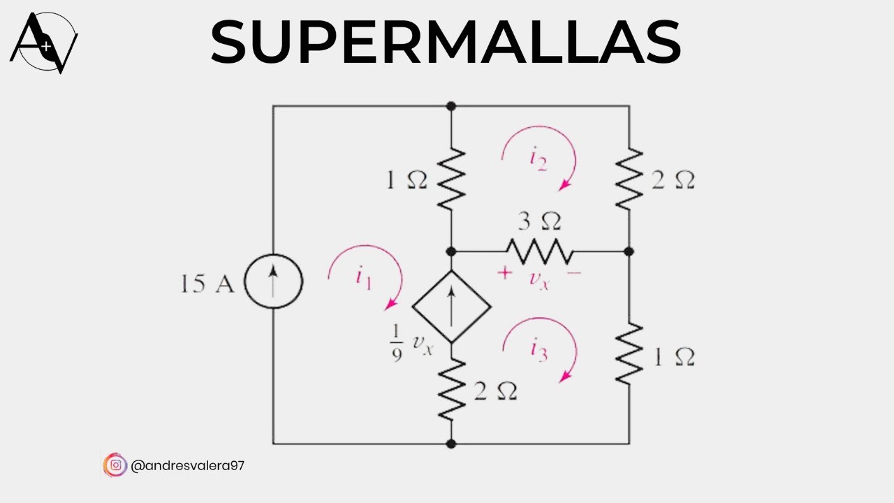 Supermalla Circuito Con Fuentes De Corriente Dependiente E