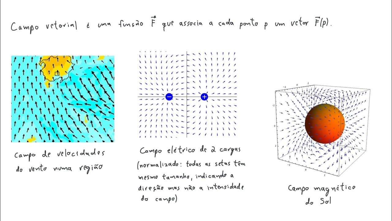 MATB43-14 Campos vetoriais - YouTube