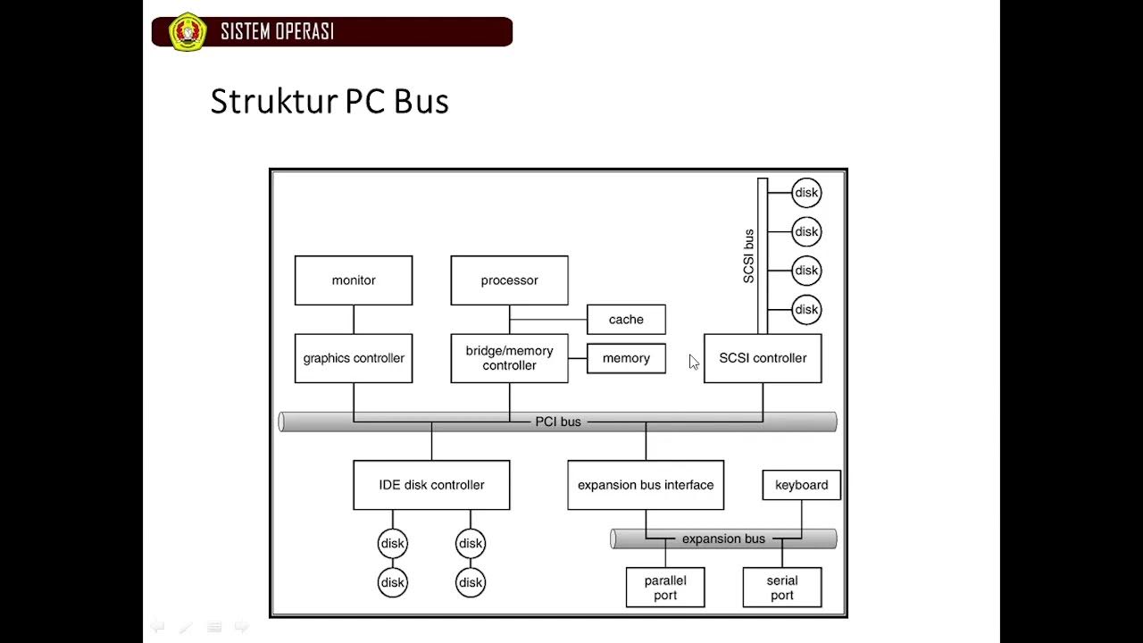 Pertemuan 11, Manajemen input Output - YouTube