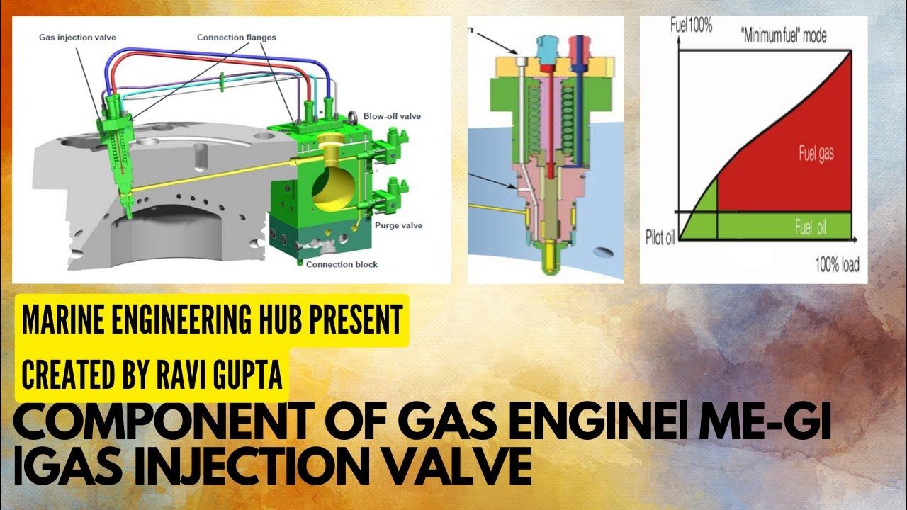 ME-GI|Gas Injection Valve|Component of ME-GI Engine|Different Mode of operation of ME-GI|Gas ...