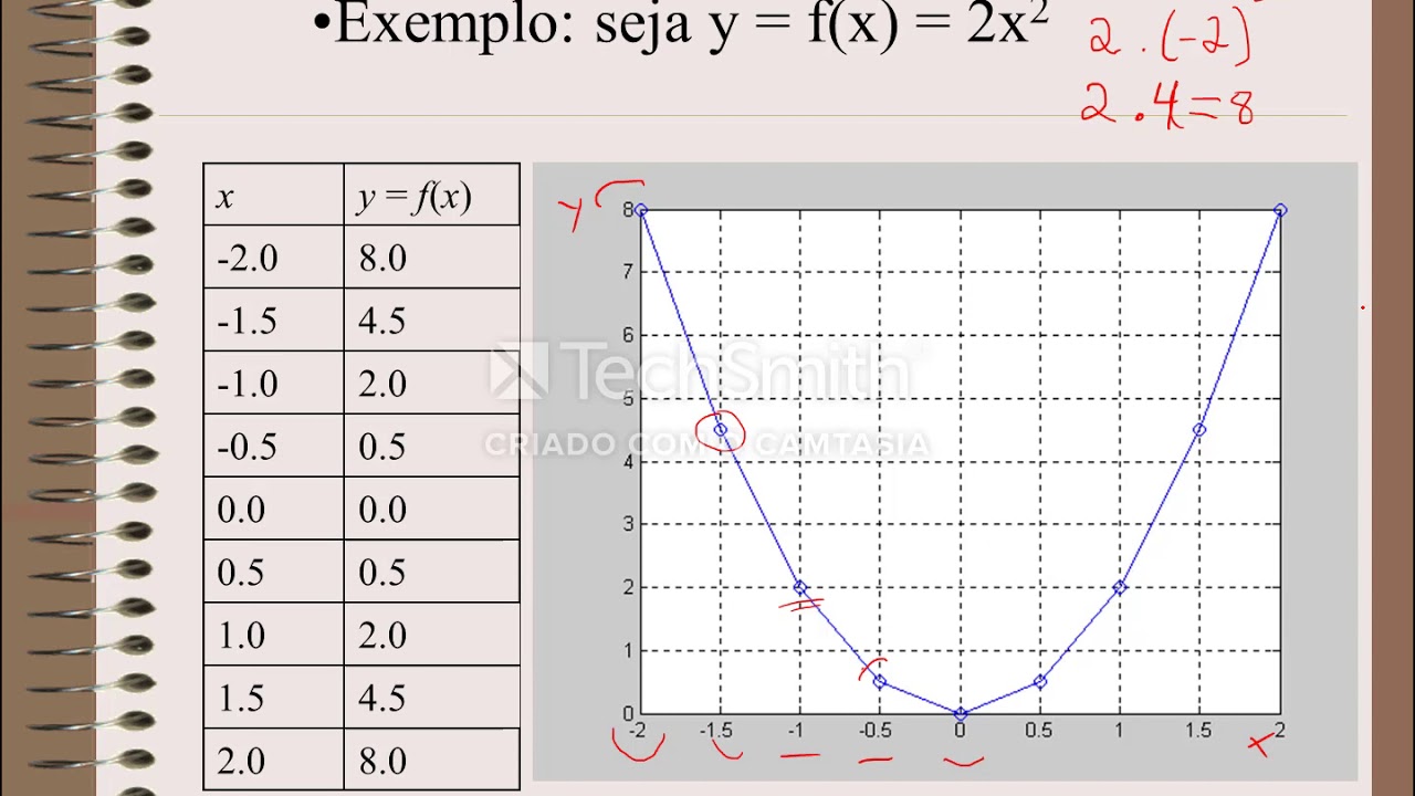 Gráfico de Funções - YouTube