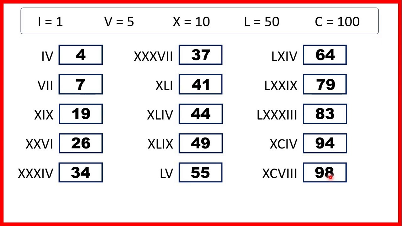 Read Roman Numerals To 100 Place Value Year 4 YouTube Read Roman Numerals To 100 Place Value Year 4 YouTube
