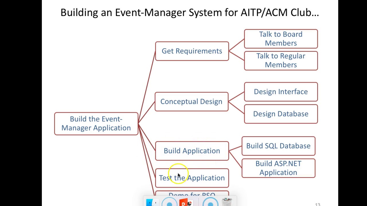 What Is Systems Analysis And Design YouTube What Is Systems Analysis And Design YouTube
