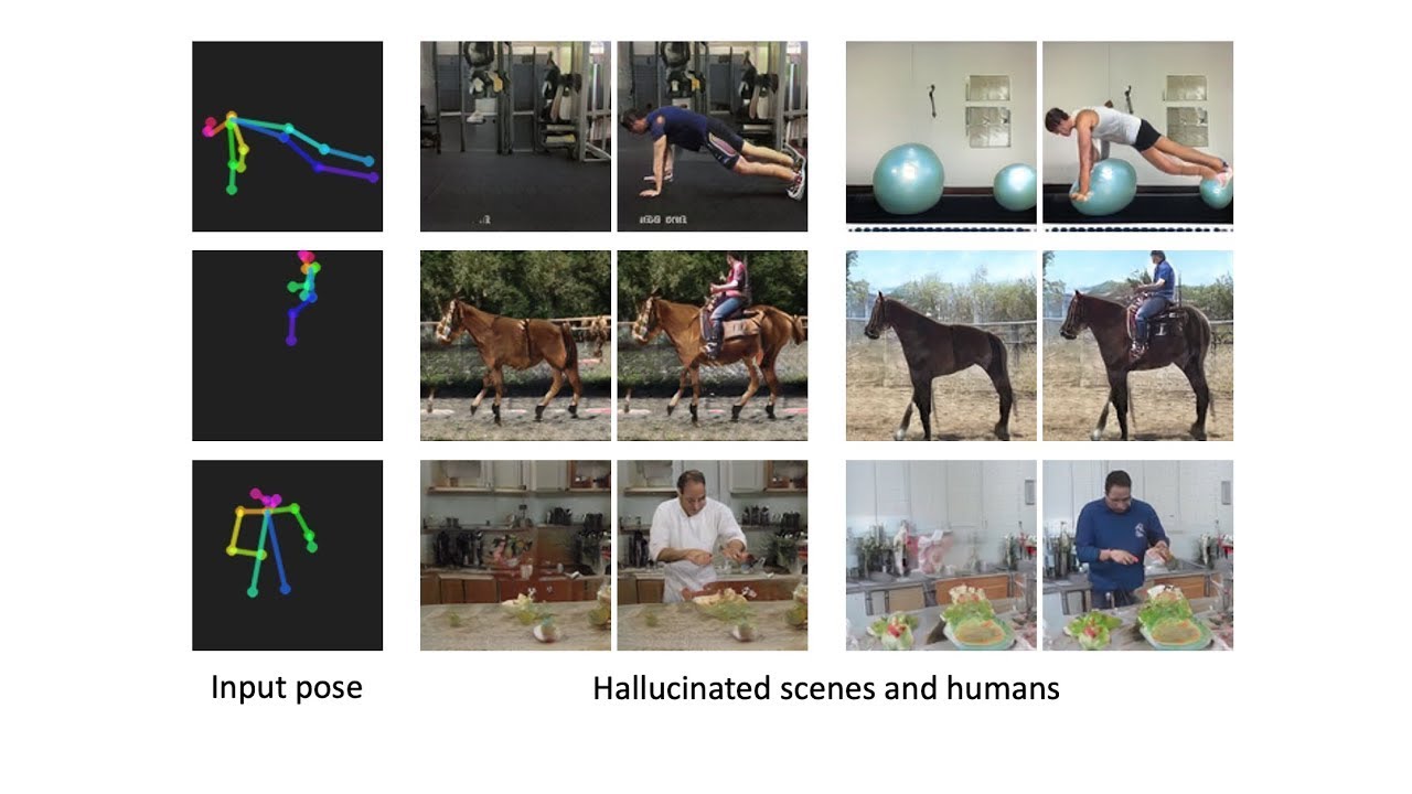 Hallucinating Pose-Compatible Scenes - YouTube