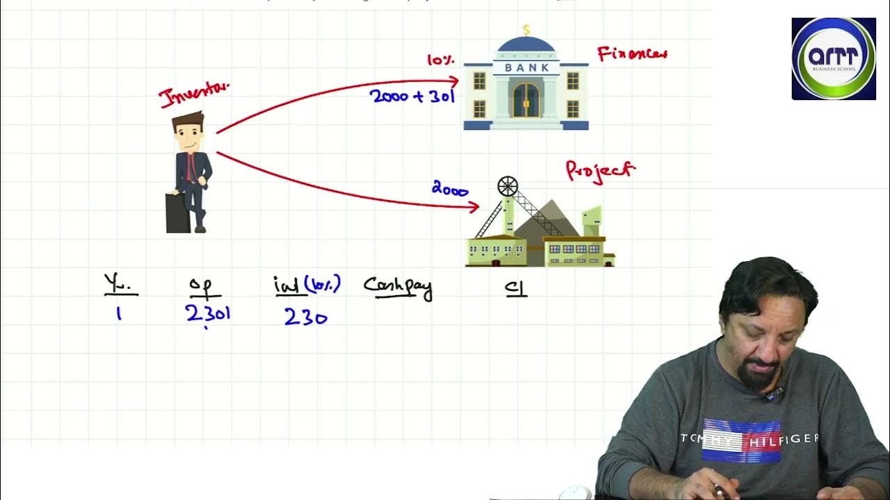 Lecture 1 Part-3 WACC NPV for Investors and Financers - YouTube