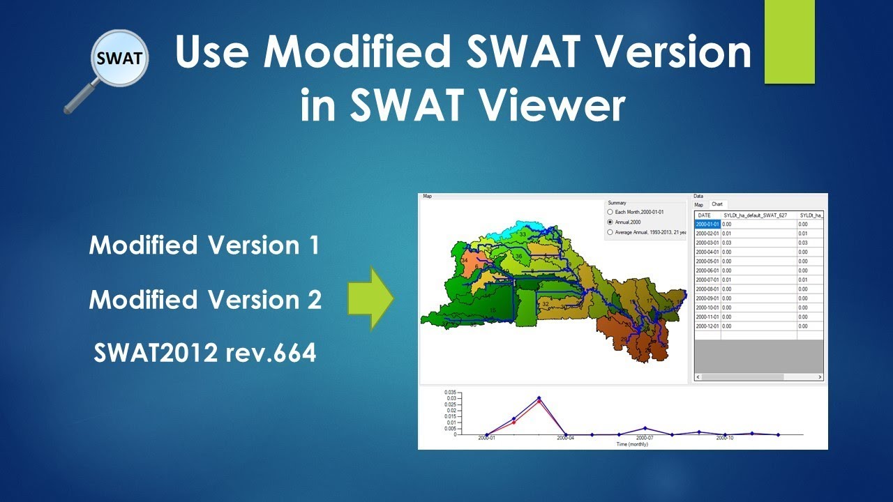 Add Modified SWAT Version to SWAT Viewer - YouTube