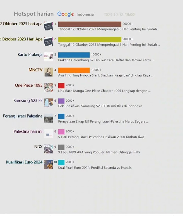 Hotspot harian（Indonesia）20231012 | Tanggal 12 Oktober 2023 Memperingati 5 Hari Penting Ini ...