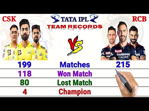 RCB vs CSK Team Comparison | CSK vs RCB Status, Highlights - YouTube