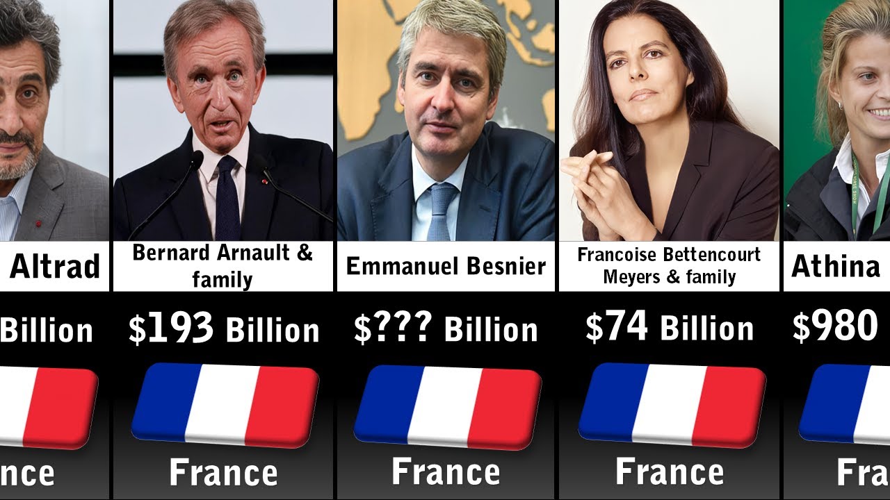 Richest People In France 2025 - YouTube