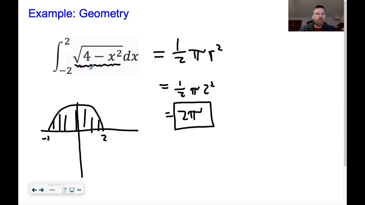 Integration Review - YouTube