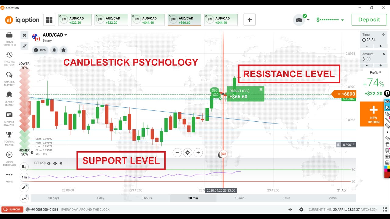 How to trade on the SNR level with candlestick psychology ll Iqoption ...