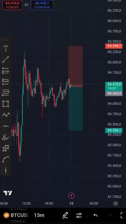Trading. Op12. BTC. 14 de marzo #trading - YouTube