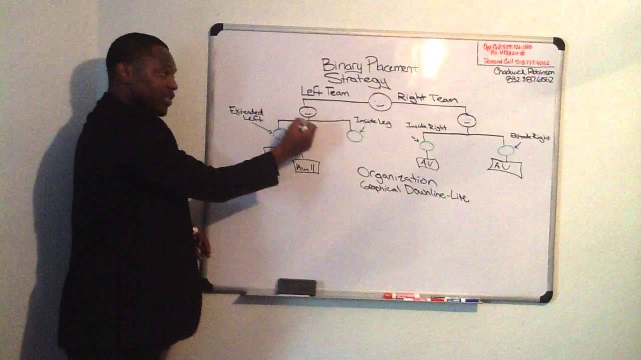 Total Life Changes Binary Placement Strategy - YouTube
