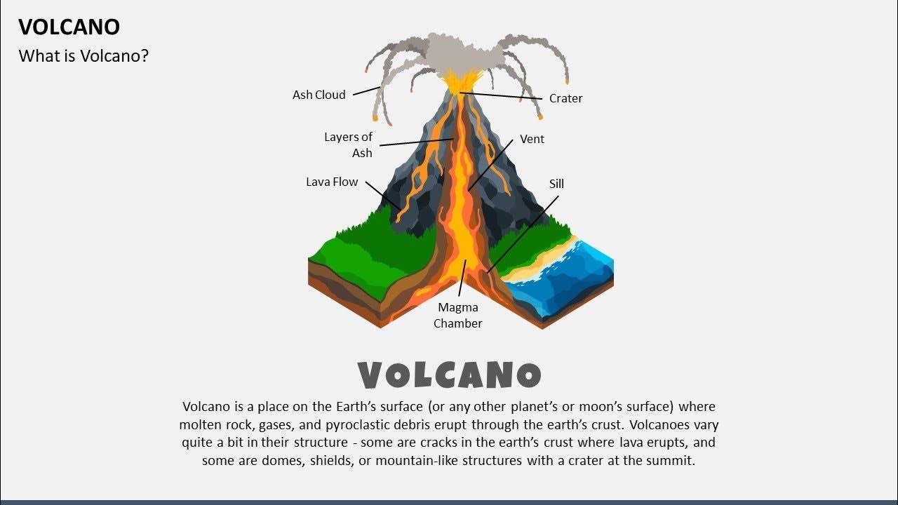Volcano Animated PowerPoint Slides - YouTube