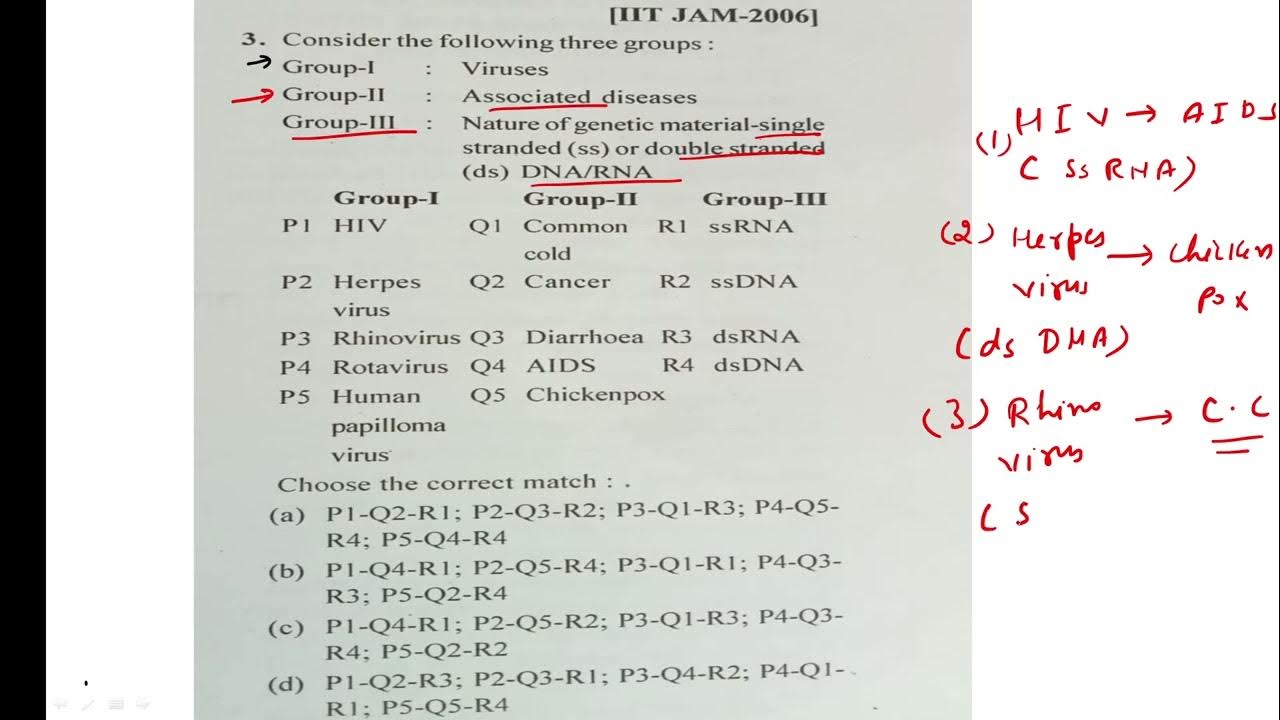 VIRUSES IIT JAM PYQ (MICROBIOLOGY)#iitjambiotechnology - YouTube