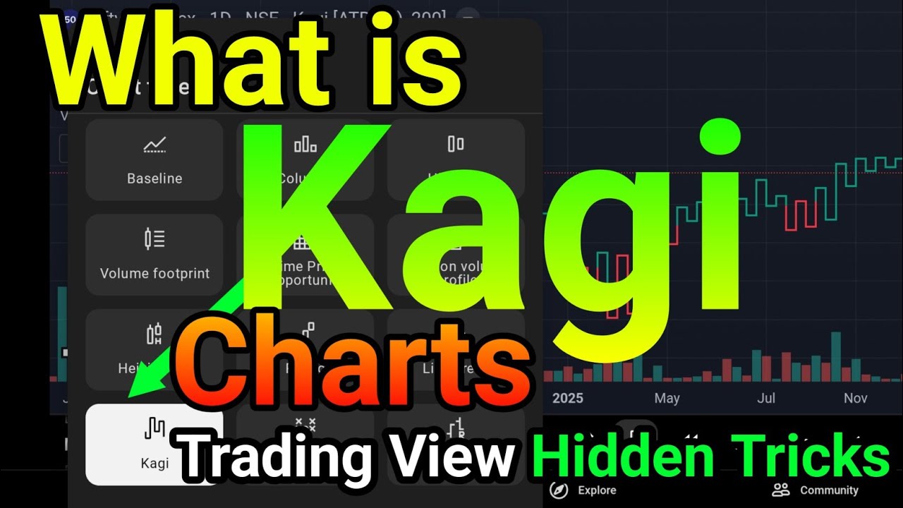 What is Kagi Chart on TradingView - YouTube