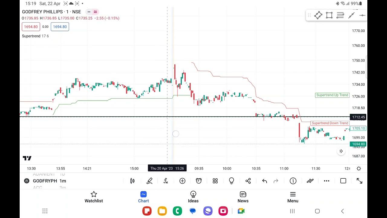 super trend strategy - YouTube