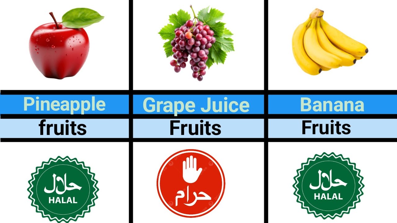 List of Halal and Haram Fruits : What Most People Don’t Know! - YouTube