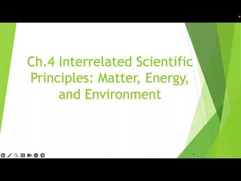 ENV Ch 4 Lecture VIdeo - YouTube