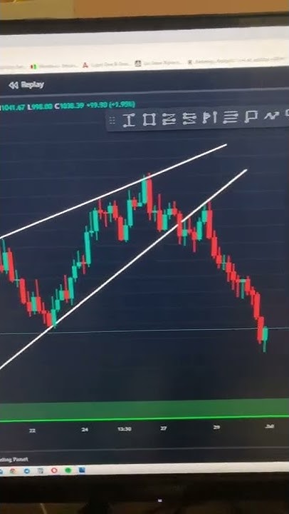 #Ethereum Forming Bearish Rising Wedge Pattern On 4H Time Frame Chart! - Ethereum Looking Danger ...
