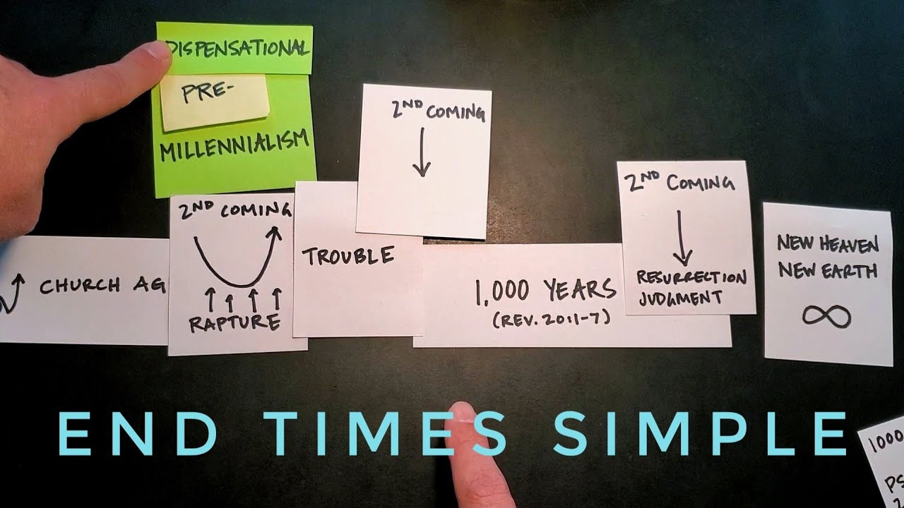 the Lutheran view of the end times, a simple overview - YouTube