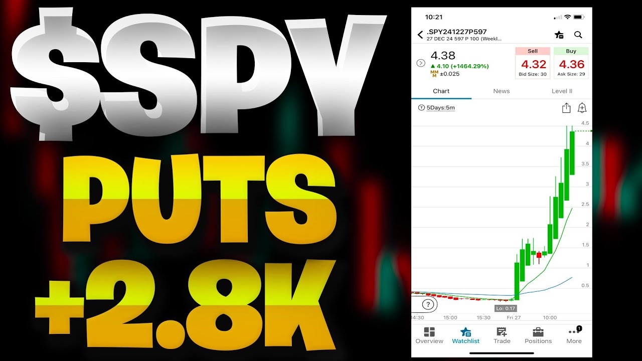 How I Made 2.8k TRADING SPY TODAY (Best Trading Strategy) Spy Best ...