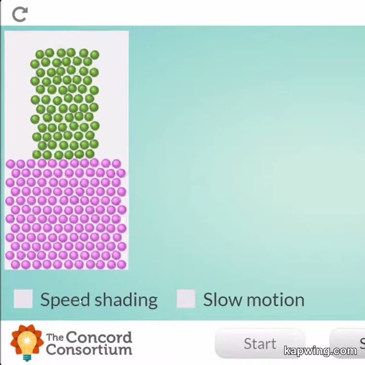 OpenSciEd Thermal Energy Simulation Screencast for Professional ...