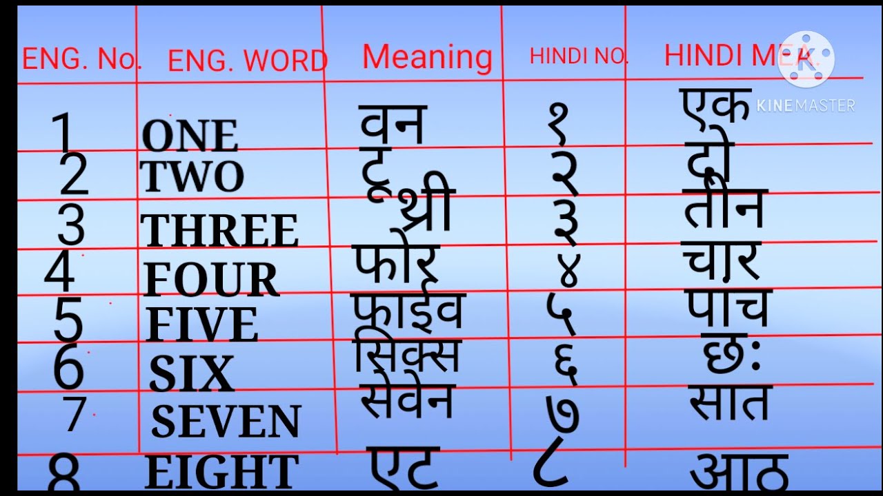 Numbers Name 1 30 1 30 With Spelling Counting 1 30 English Number numbers-name-1-30-1-30-with-spelling-counting-1-30-english-number