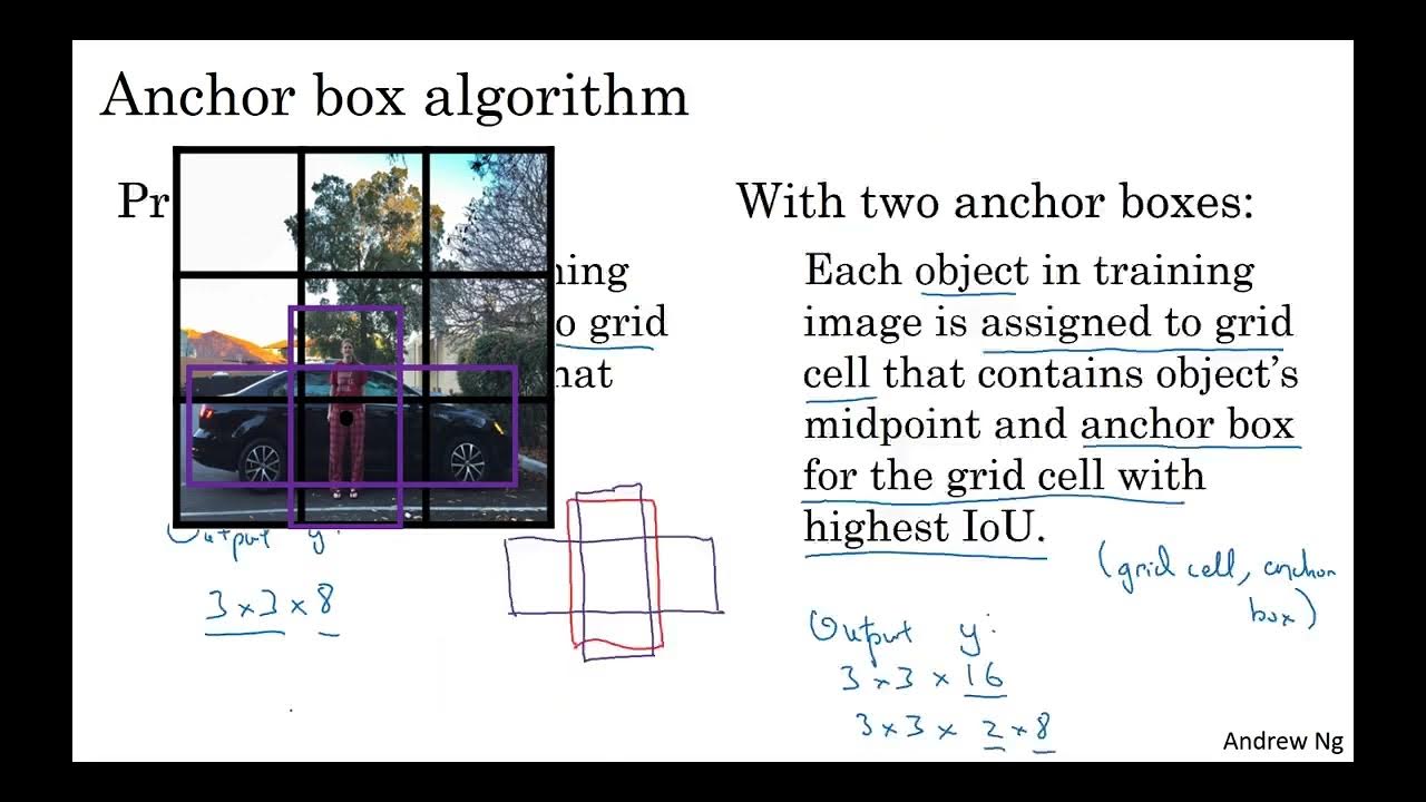 Anchor Boxes - YouTube