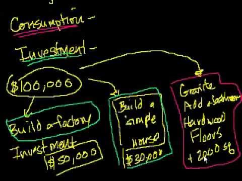 Production vs. Consumption - YouTube