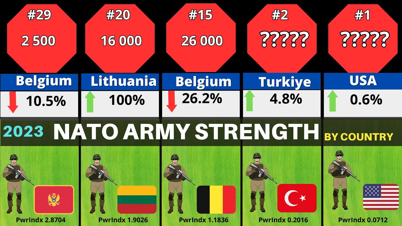 NATO Army Strength by countries // 2023 - YouTube