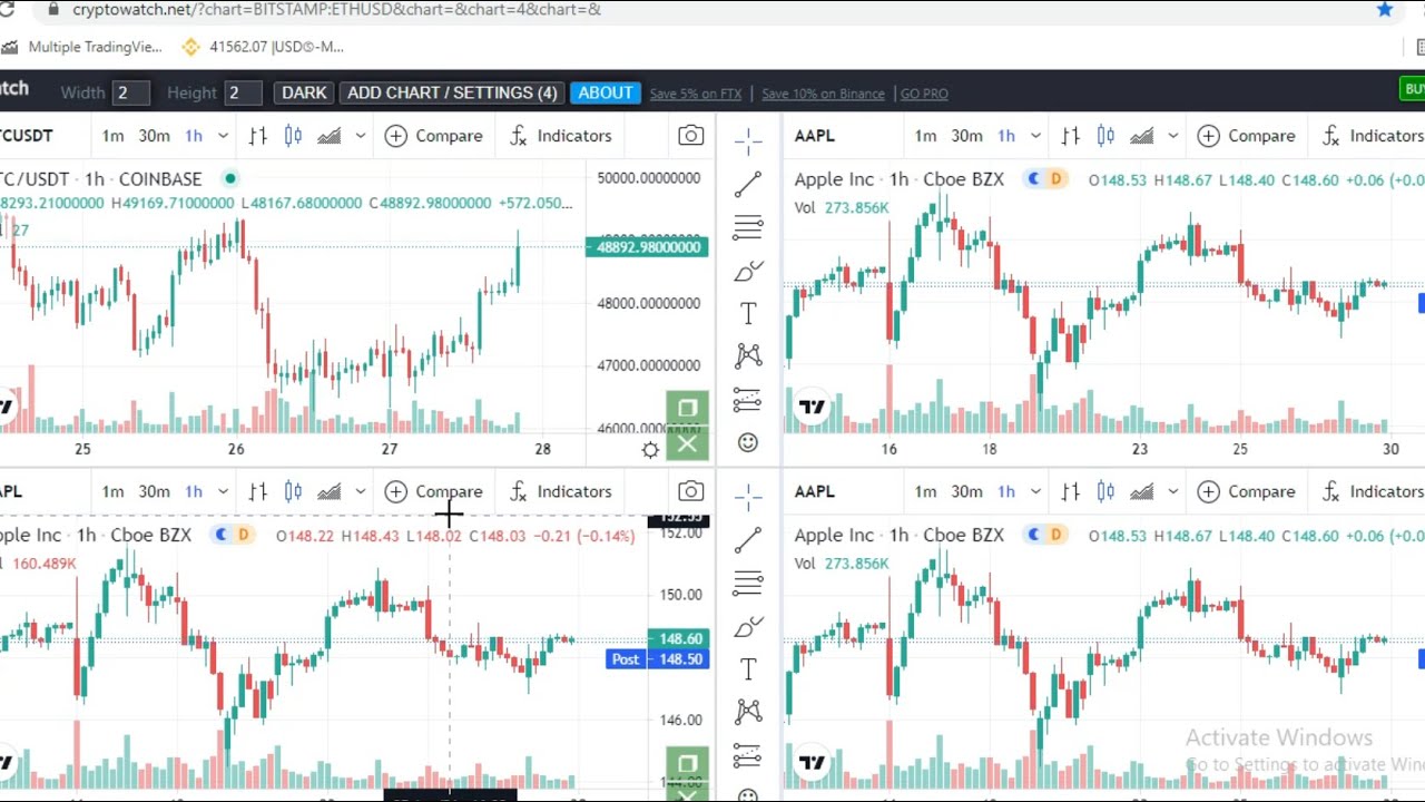 Cara Menampilkan 10 chart dalam satu layar atau Multi View di Trading ...