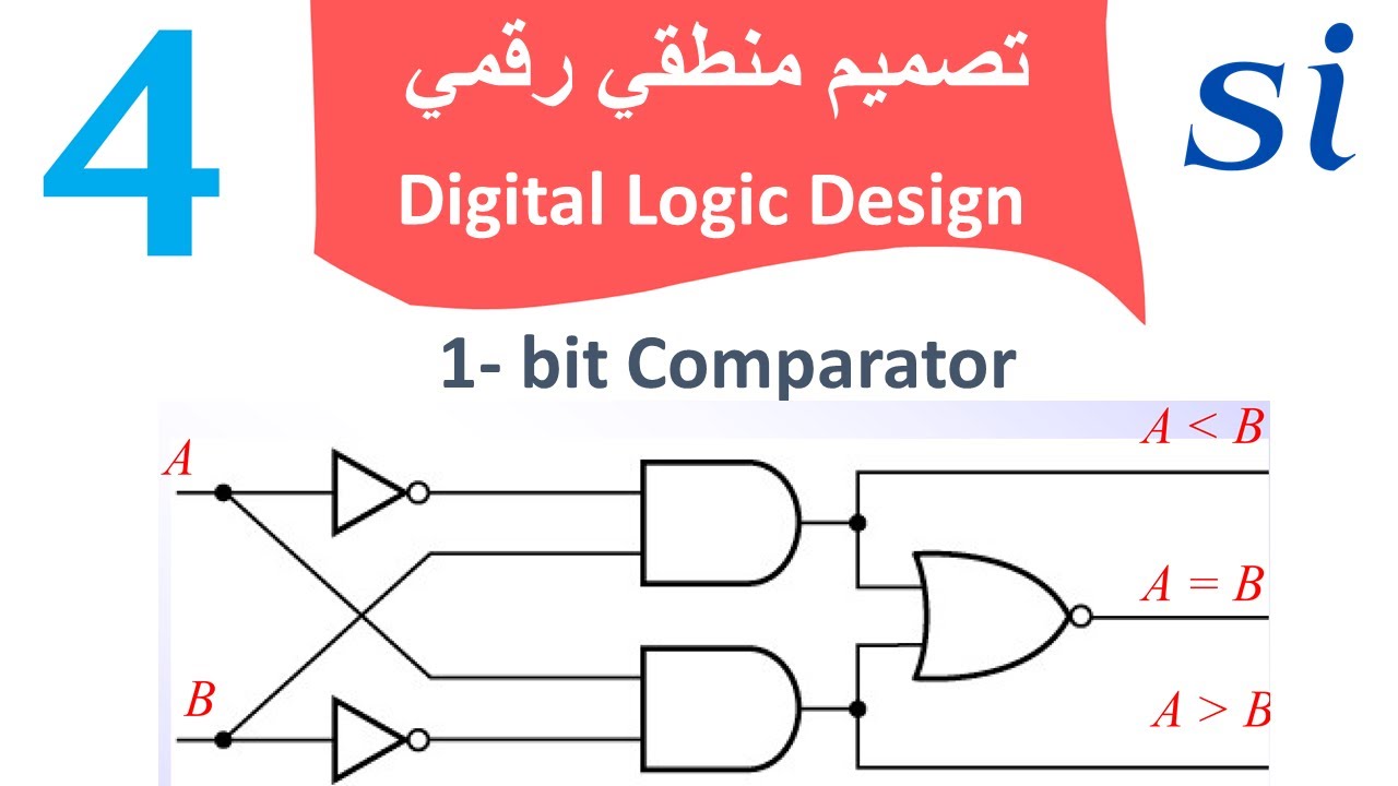 6 1 bit Comparator - YouTube