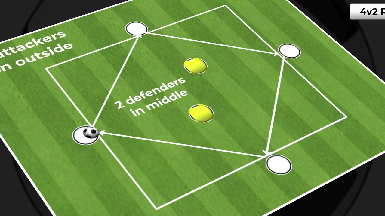 Possession | 4v2 Rondo - YouTube