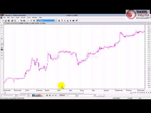 Metastock Tutorial : Inserting Volume Indicator - YouTube