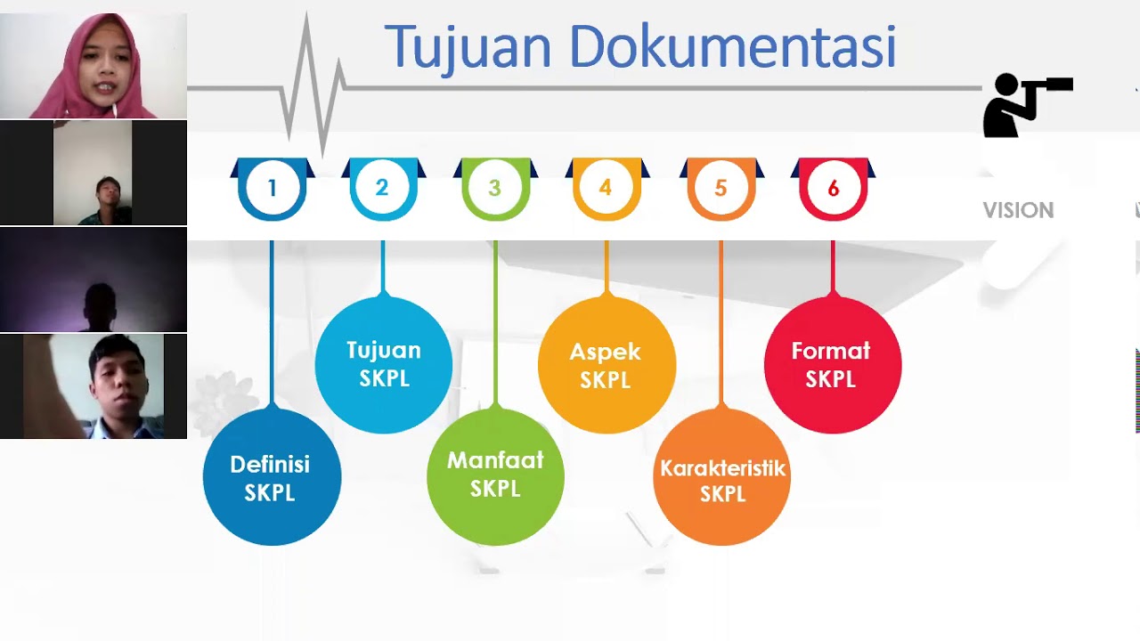 Dokumen SKPL - YouTube