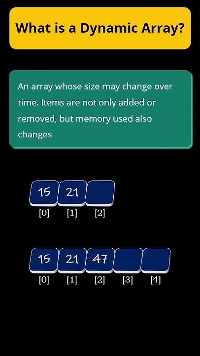 15. What is a Dynamic Array #Shorts #algorithm #datastructures - YouTube