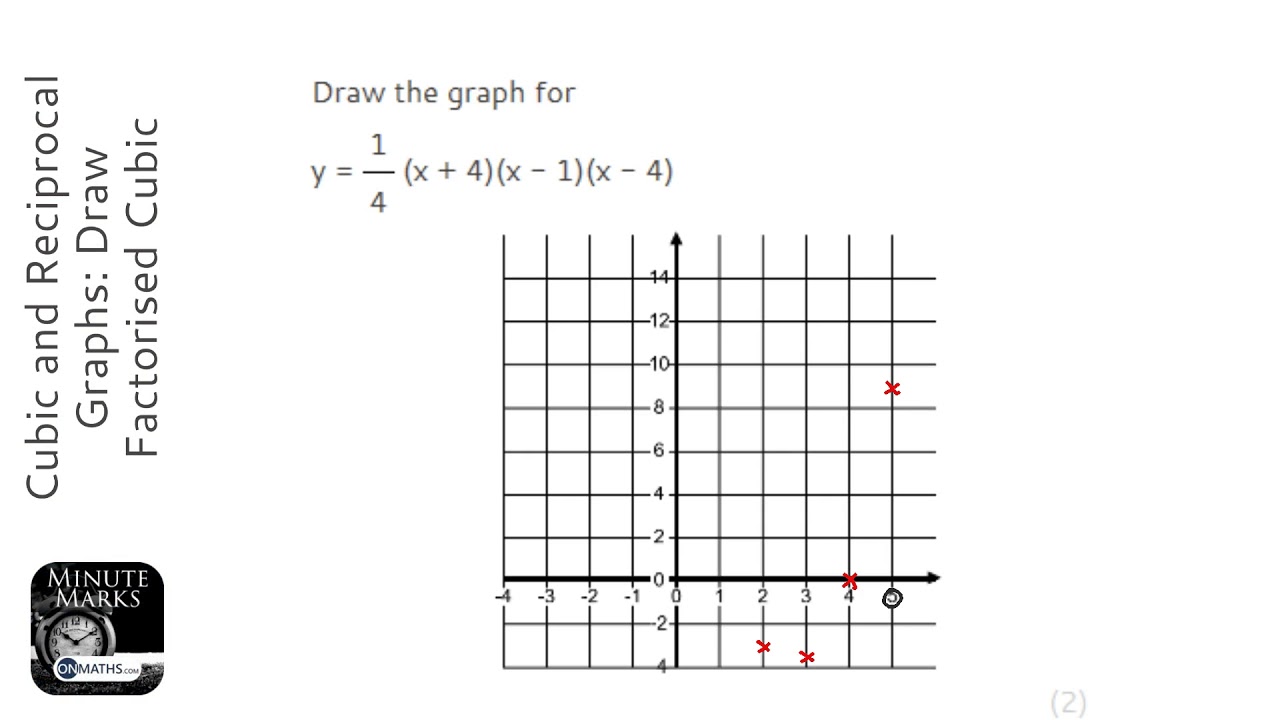 Cubic and Reciprocal Graphs: Draw Factorised Cubic Graph (Grade 5 ...