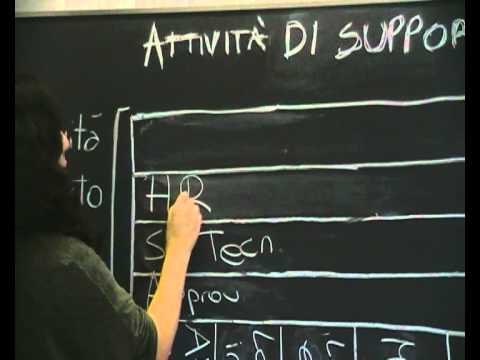 Attività di supporto - Catena del valore di Porter - YouTube