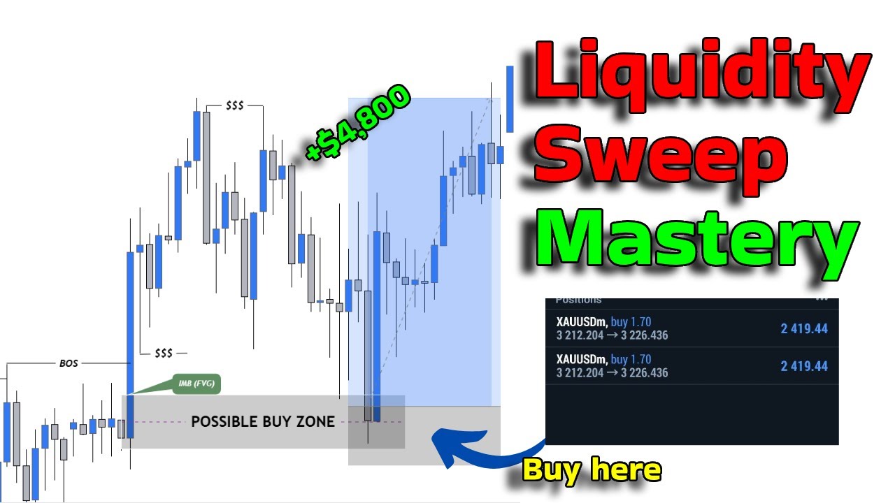 15 Minute Liquidity Sweep Strategy Revealed! - YouTube
