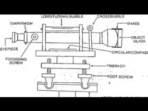 Trick to draw the dumpy level sketch easily. - YouTube