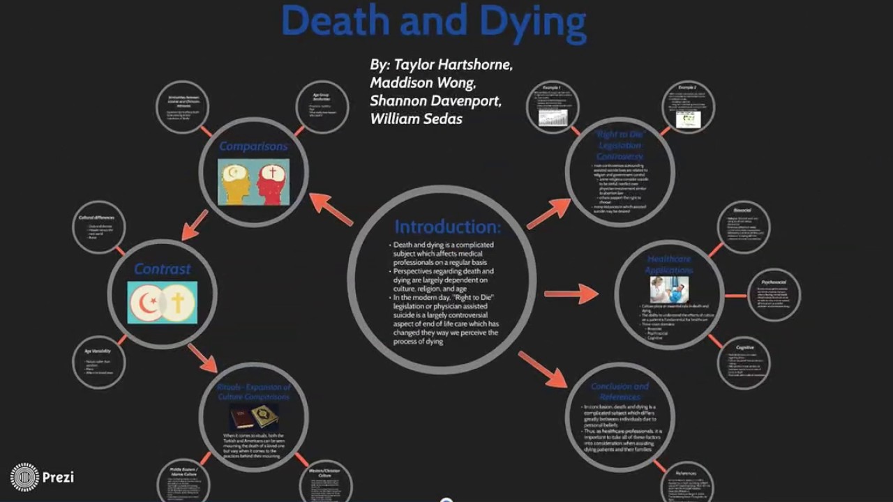 Final Presentation- Death and Dying - YouTube