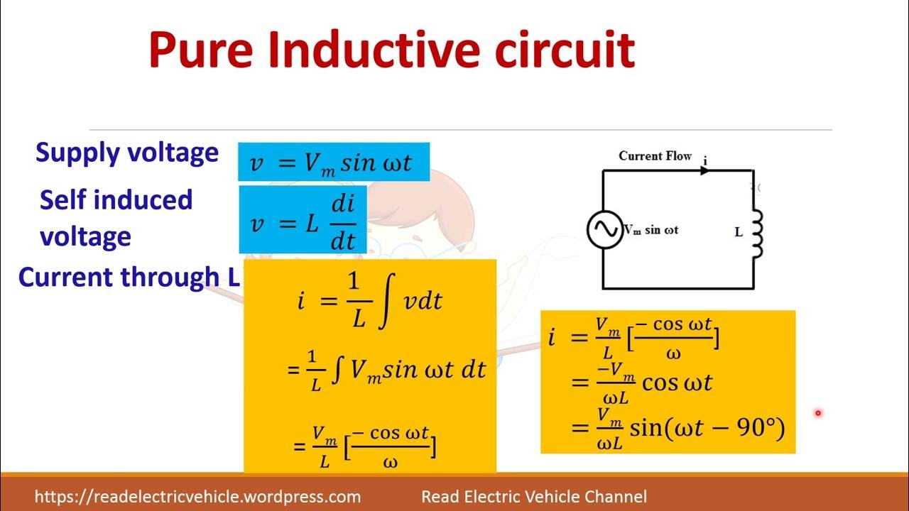 Analysis of pure inductive circuit/important formulae - YouTube