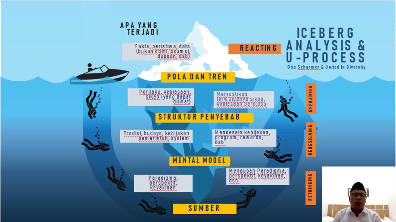 Iceberg Analysis : Analisis Gunung Es dan Proses U Menyelami Persoalan ...